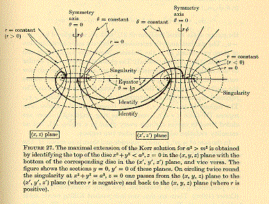 General Relativity with Cosmic Censorship Violation is Quantum ...