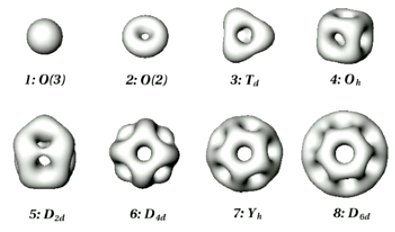 Emergent Physics – the proton « General Relativity
